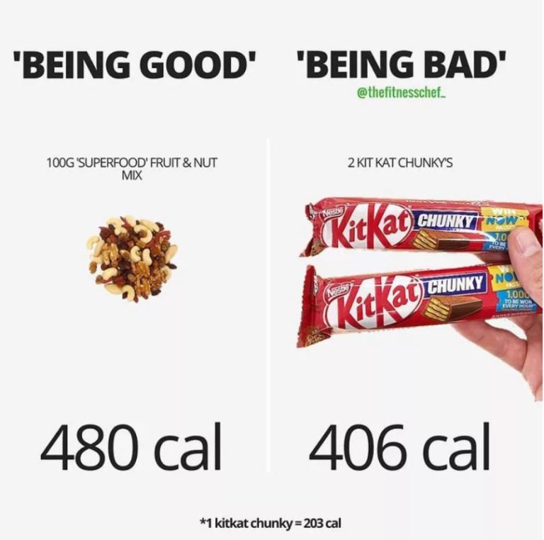 A nutrition coach has destroyed a bunch of ‘healthy' food myths